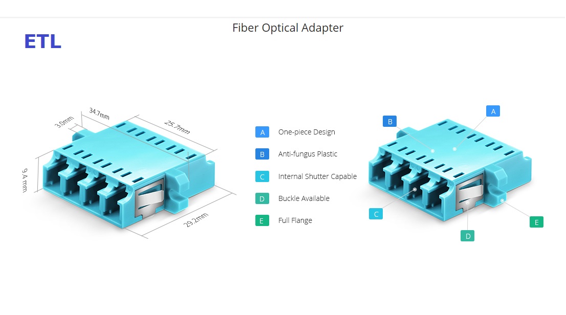 96 Fibers, 48core LC Quad 1U High 19′ Fiber Patch Panel – ETL