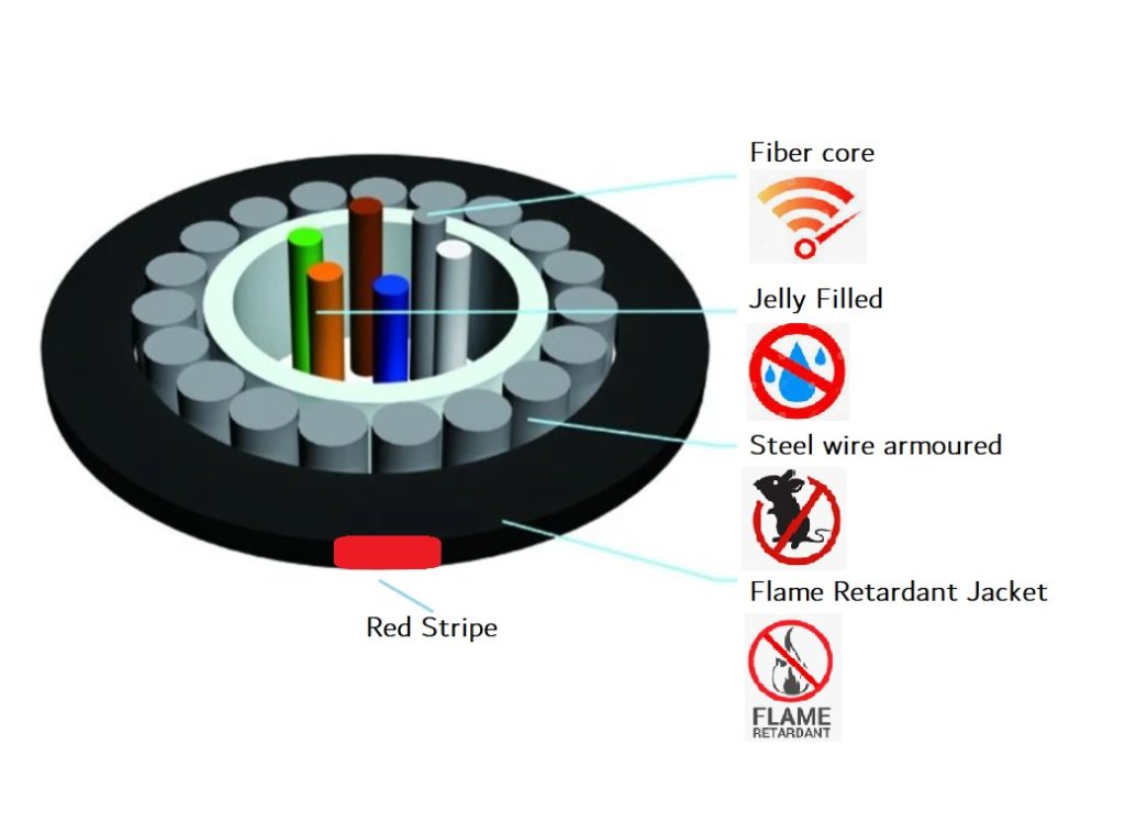 Flame Retardant fiber Optic cable Enhanced SWA Armoured Material – ETL