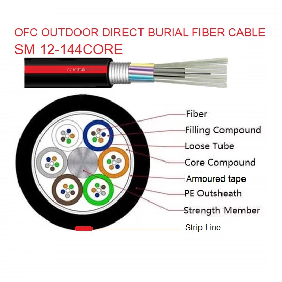 ATTEL fiber outdoor armored cable Stripe line – ETL