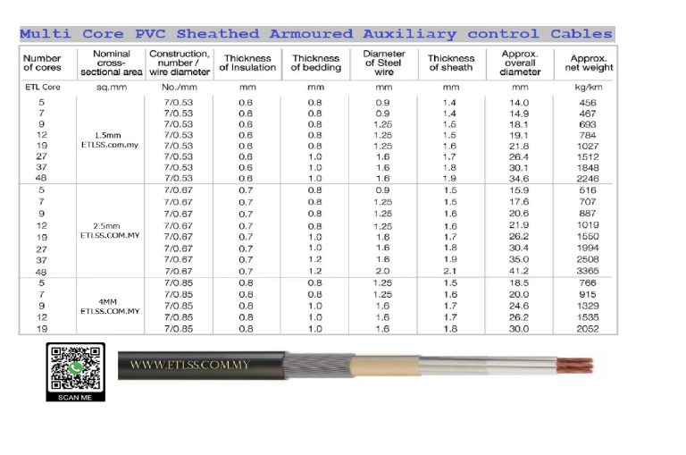 PVC/SWA/PVC ARMOURED MULTI CORE CABLE Power voltage 600/1000v #1KV – ETL