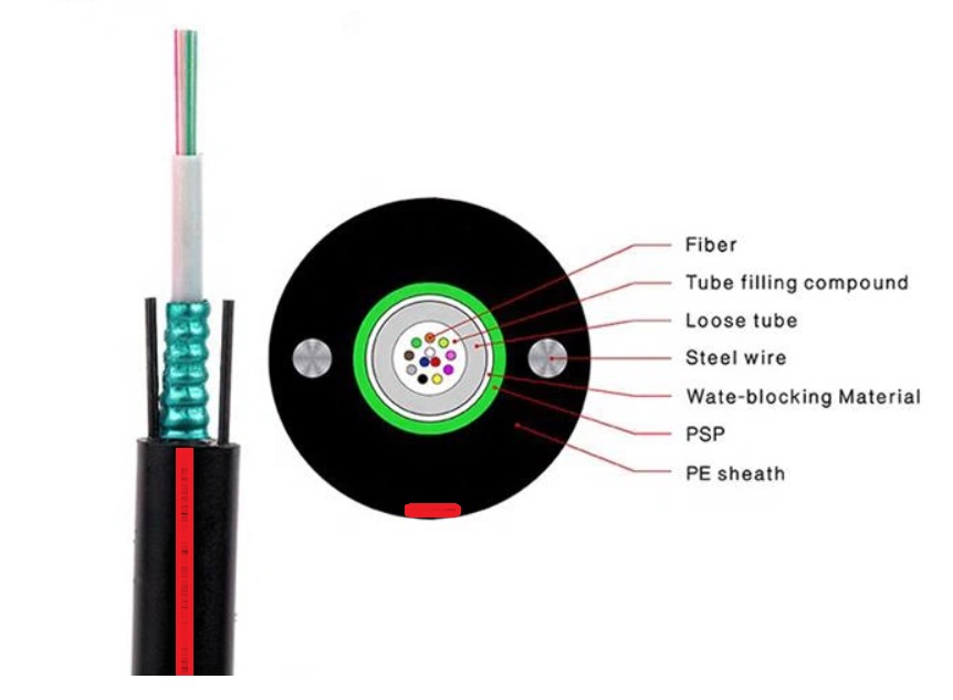 ATTEL fiber outdoor armored cable Stripe line 6core – ETL
