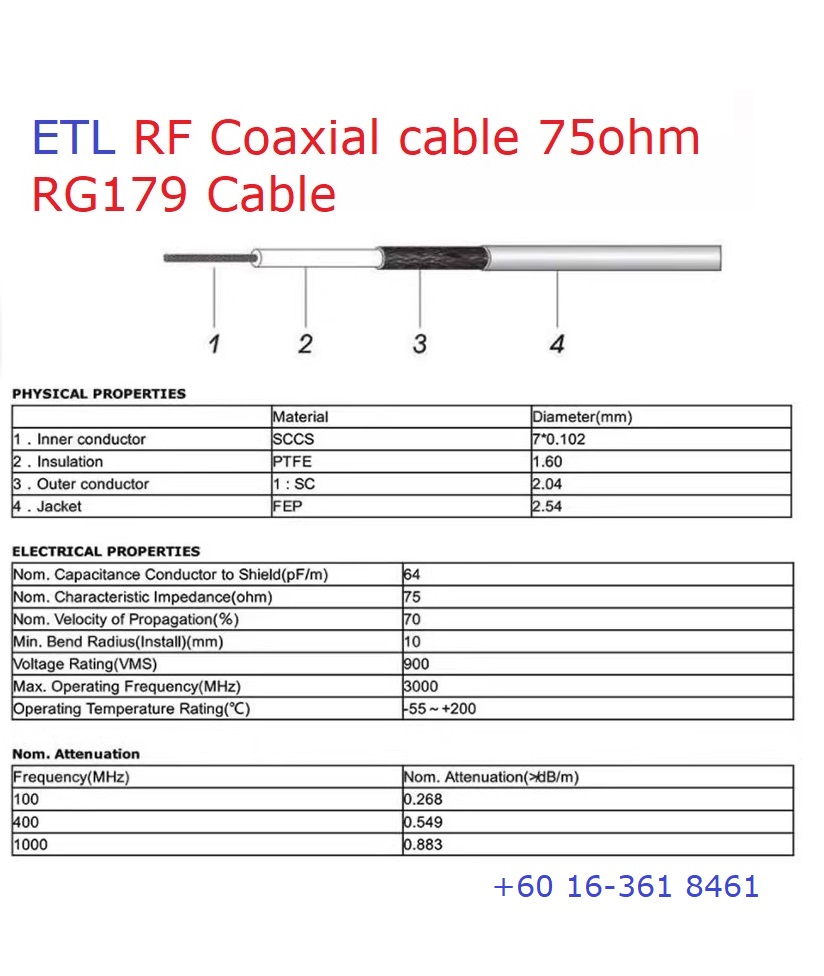 RG179 Coaxial Cable, RG179, 75ohm RF wire – ETL