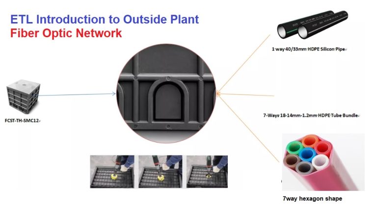 SMC Material Telecom Manhole Chamber pit hand hole – ETL
